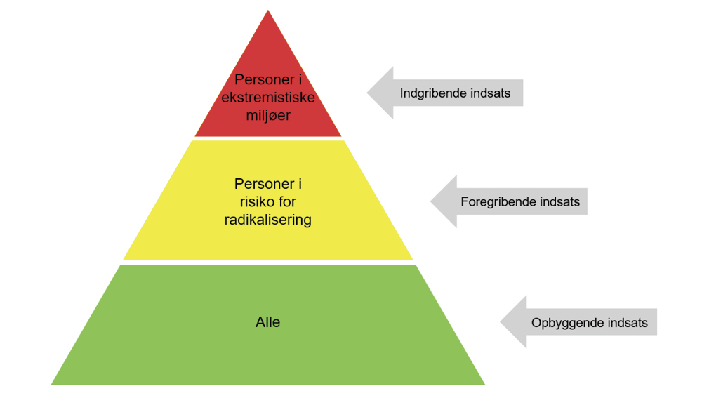 Billeder — stopekstremisme.dk